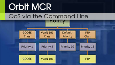 ORBIT™ MCR I QoS Video 2 Configuration QoS via the Command Line v1.0